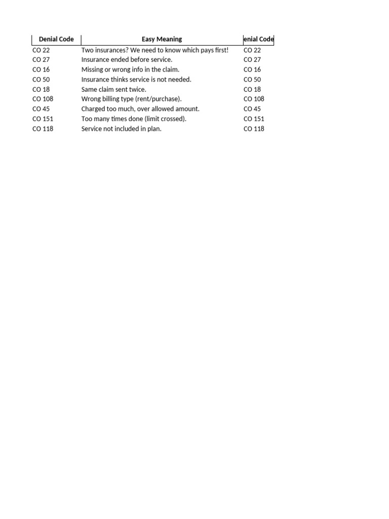 Overview of Common Denial Codes | PDF