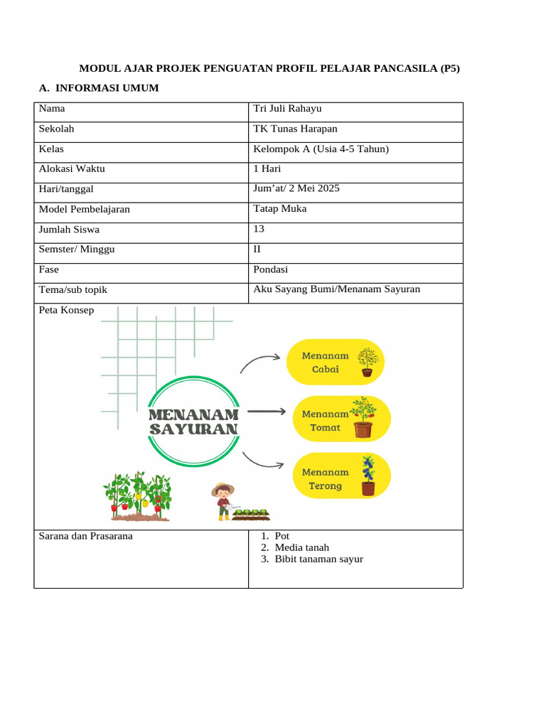 Modul Ajar Projek Penguatan Profil Pelajar Pancasila Menanam Sayur | PDF