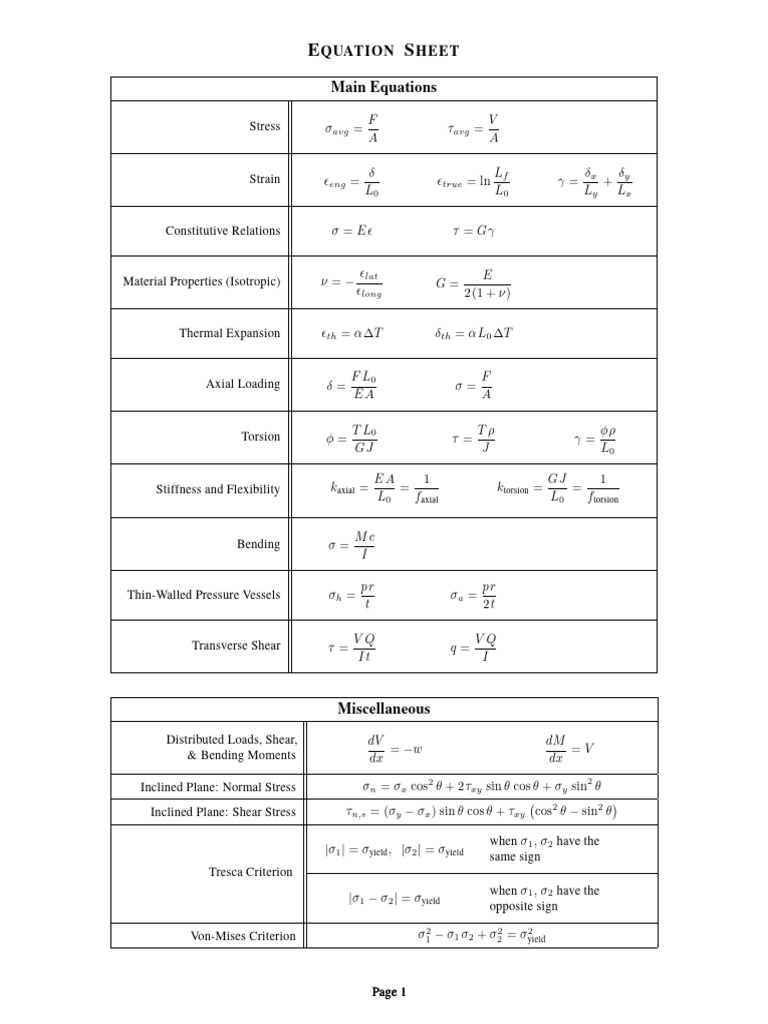 01 FormulaSheet | PDF | Stress (Mechanics) | Bending