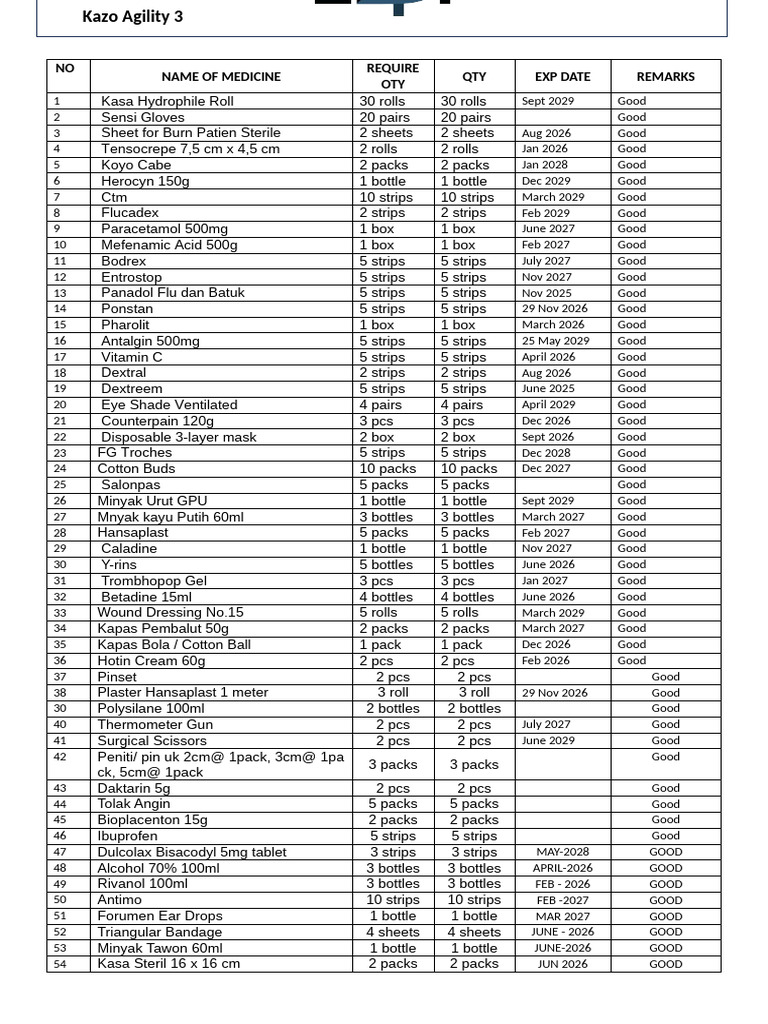 Medicine Chest List (Hospital) | PDF