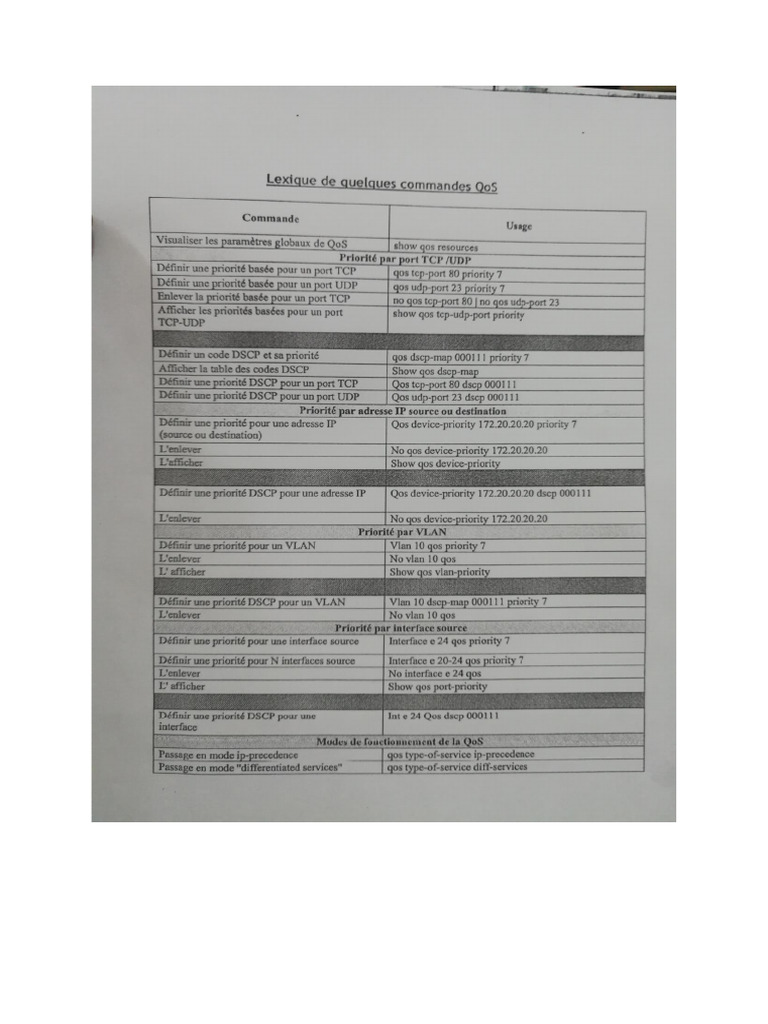 Commandes Du QOS | PDF