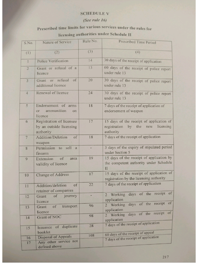 Arms Licences Services Period. | PDF