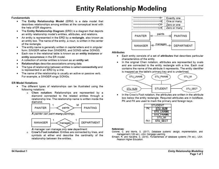 Entity Relationship Modeling Basics | PDF | Information Science | Data Management