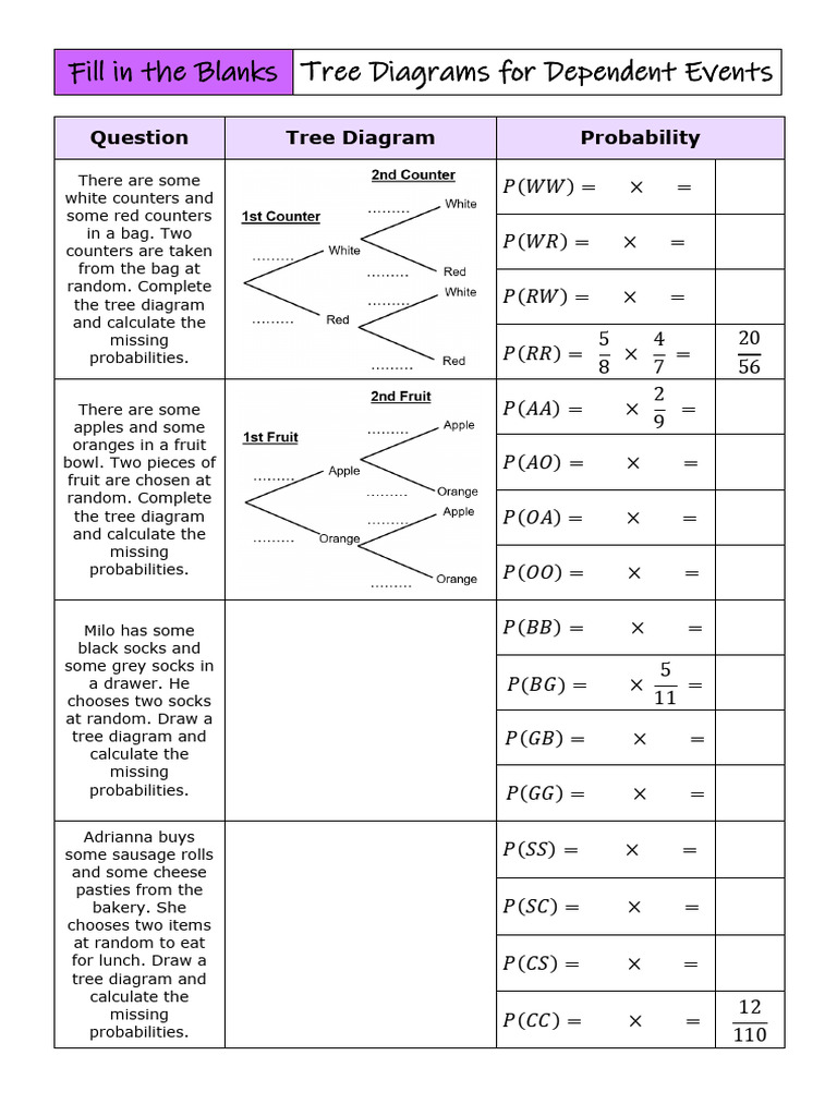 More Dependent Tree Diagrams Fill in The Blanks | PDF