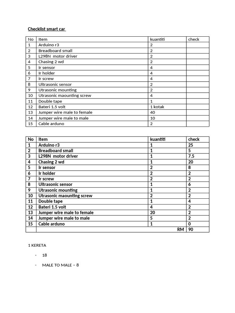 Checklist Smart Car | PDF
