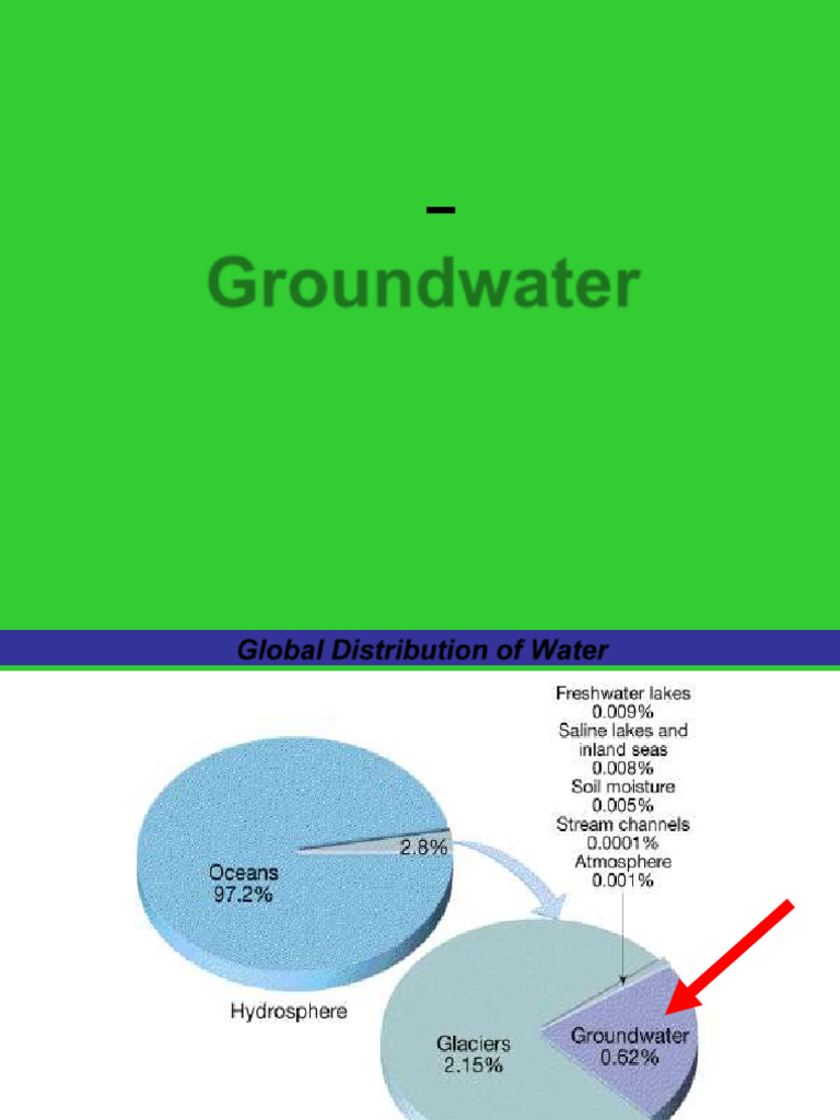 Topic 10A - Groundwater System | PDF | Aquifer | Porosity