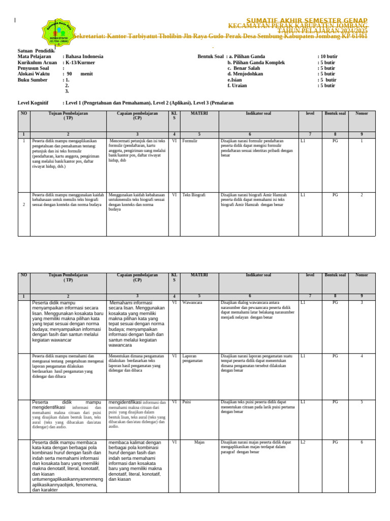 Contoh Format KISI-KISI | PDF