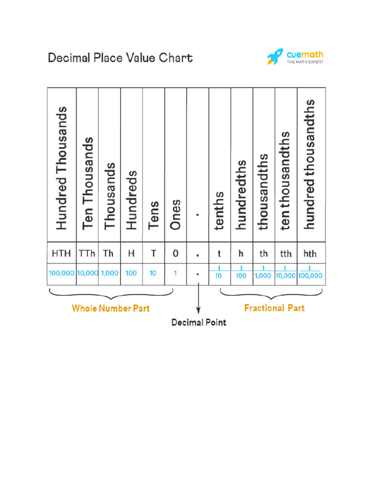 Place Value Chart | PDF