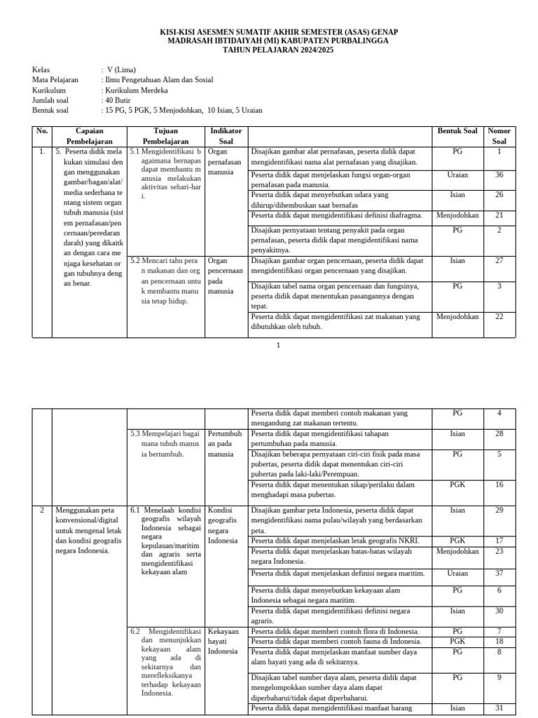 Kisi Asas Genap - Ipas Kl.5 - 2024-2025 | PDF