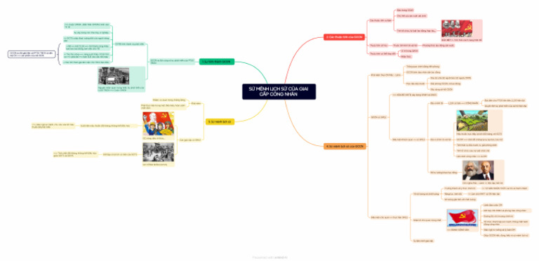 Mind Map CNXHKH 1 | PDF