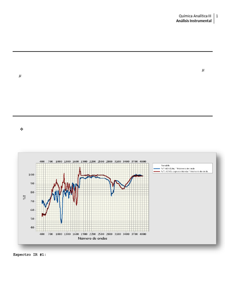 Informe QAIII. Espectros IR | PDF | Espectro electromagnético | Infrarrojo