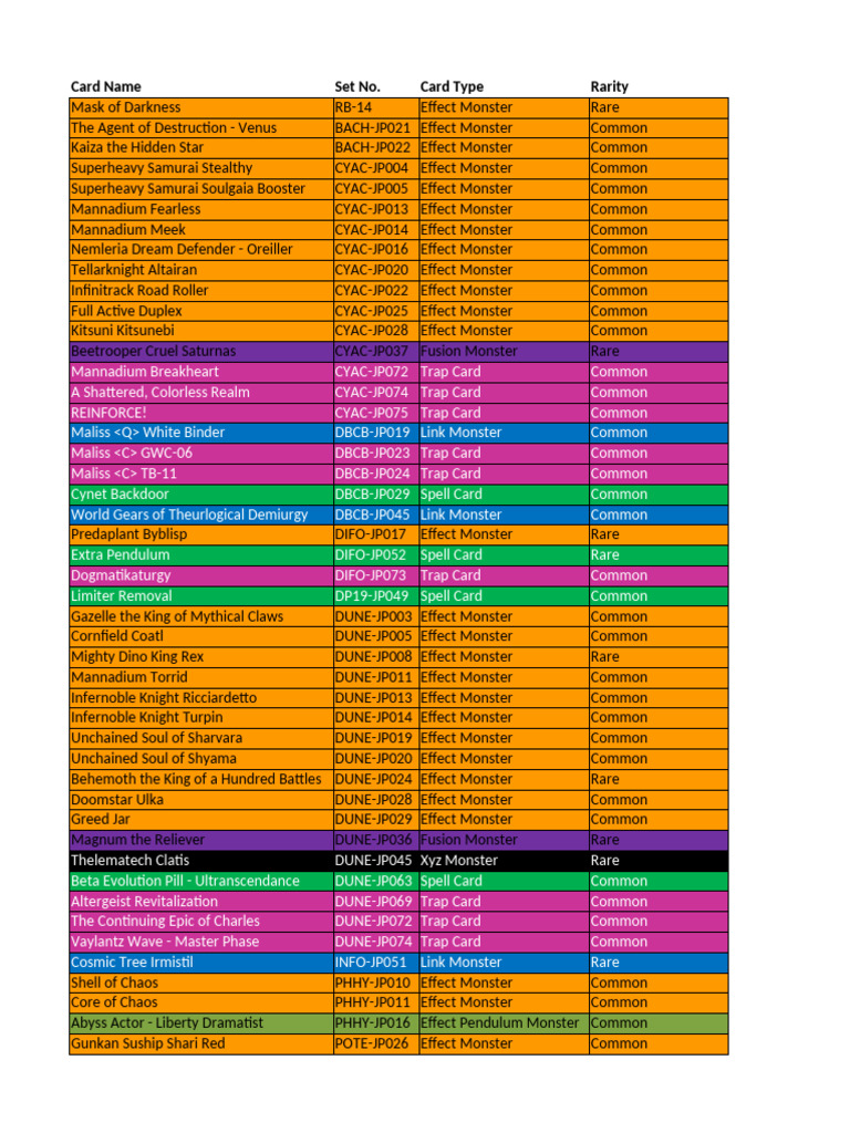 Yu-Gi-Oh! Ocg, TCG & Ae Price List | PDF