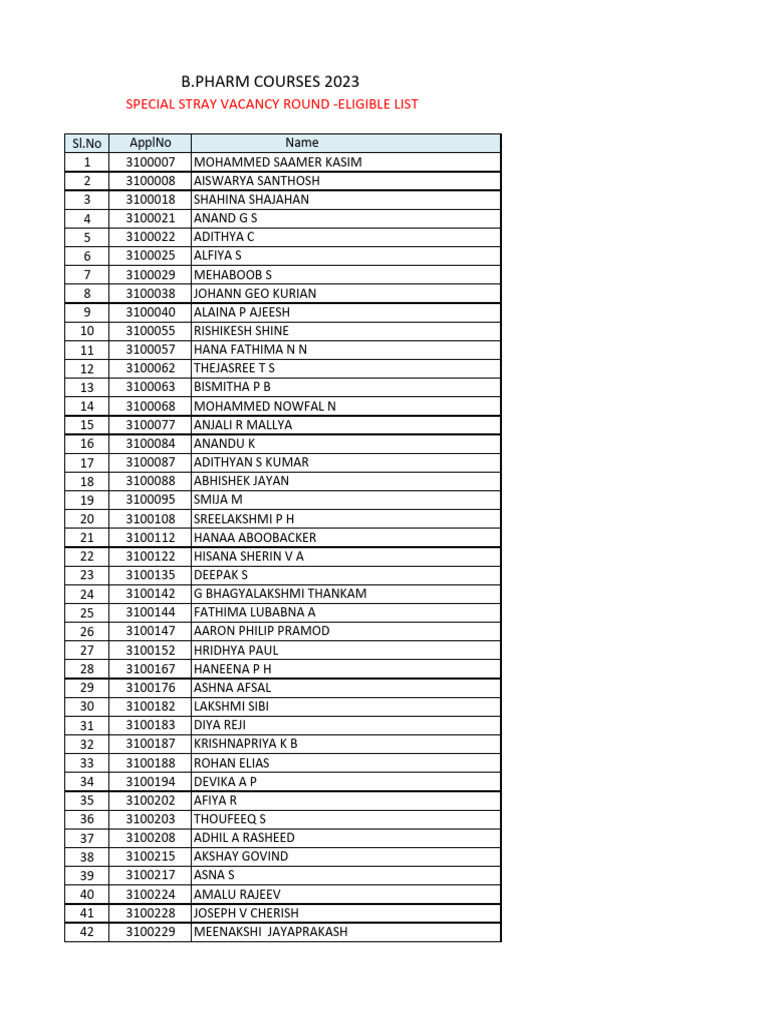 Bpharm Eligiblelist | PDF