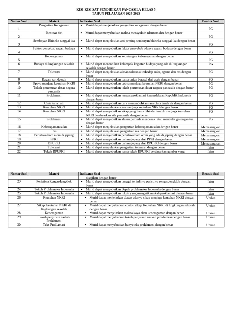 Kisi-kisi Sat Pendidikan Pancasila 2025 | PDF