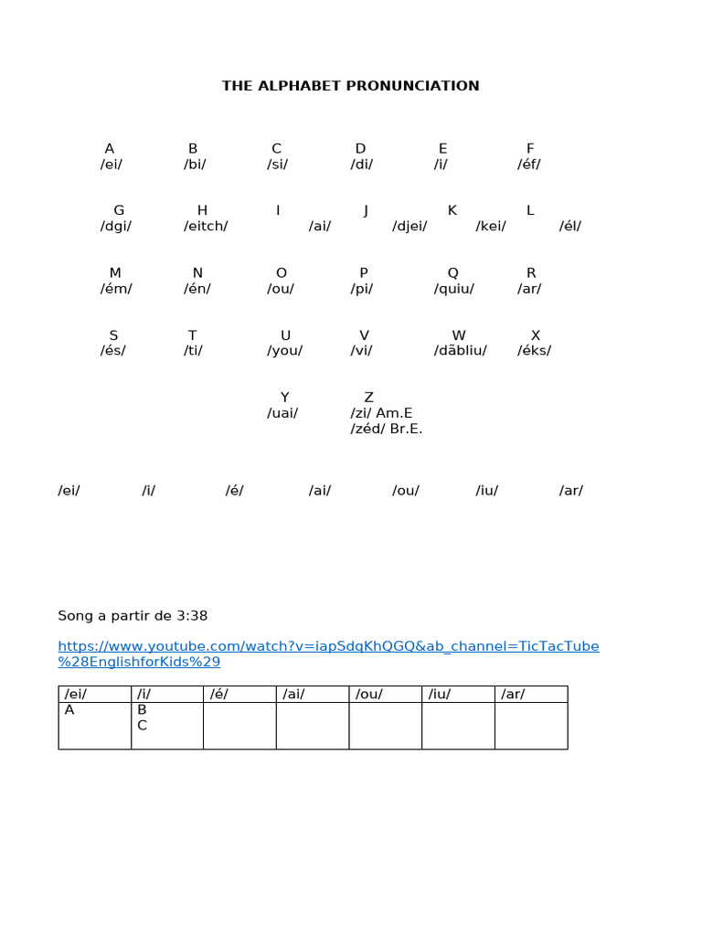 English Alphabet Pronunciation Guide | PDF