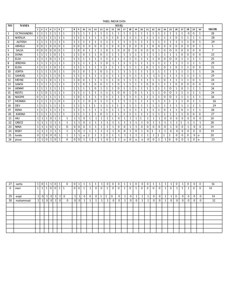 TABEL INDUK DATA Rutlilis Manogito Sitorus BARU 1 | PDF