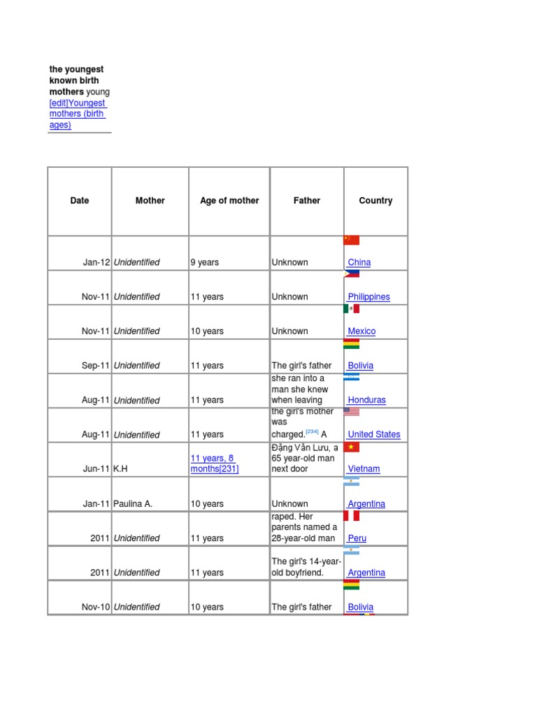 Young Moms | PDF | Childhood | Woman