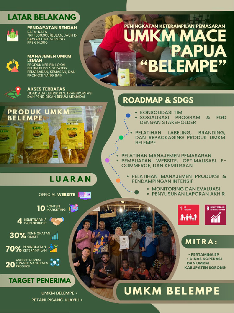 Infografis UMKM Mace Papua - Jpeg | PDF