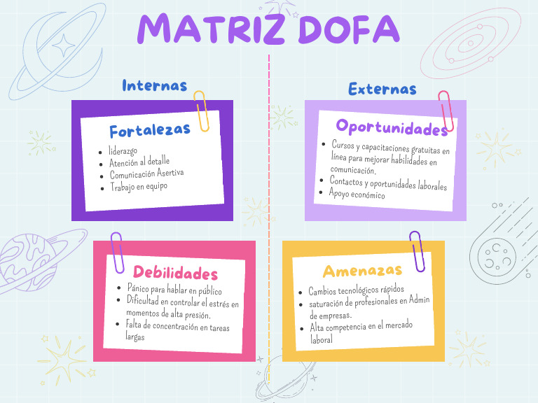 Mi DOFA Personal | PDF