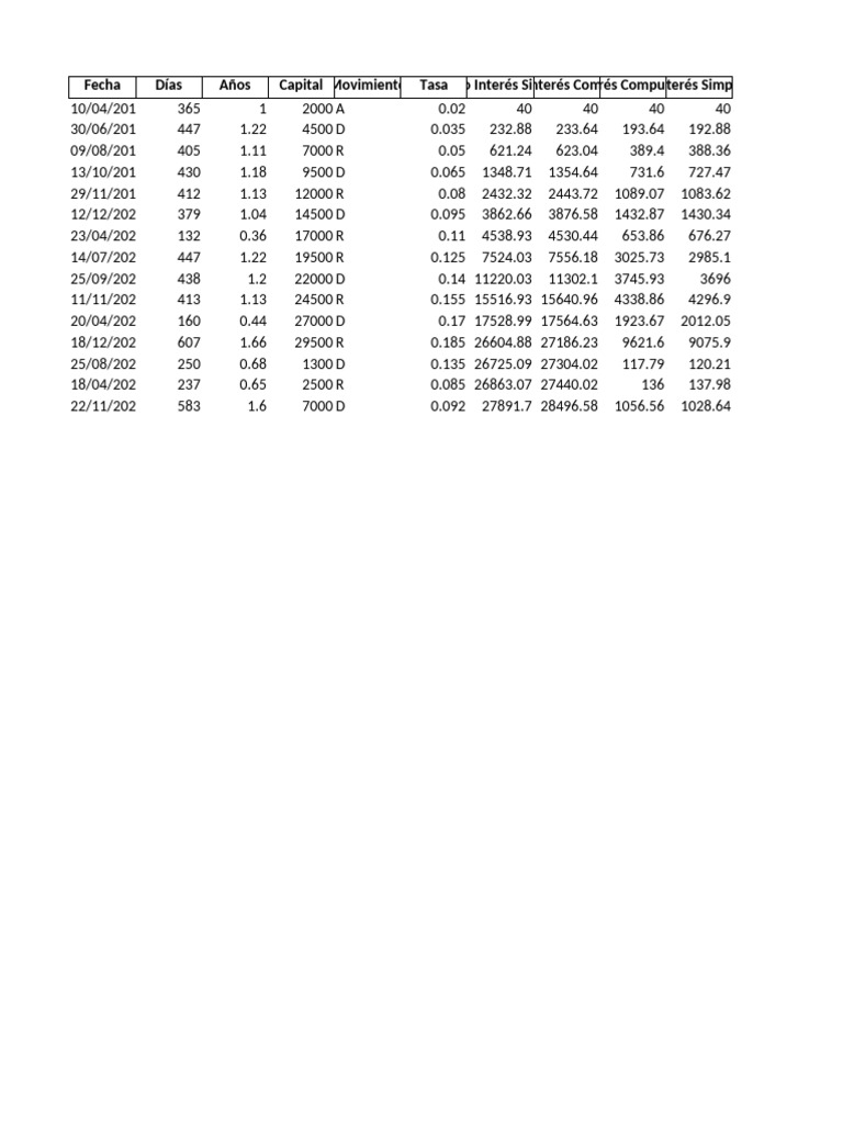 Tabla Intereses | PDF