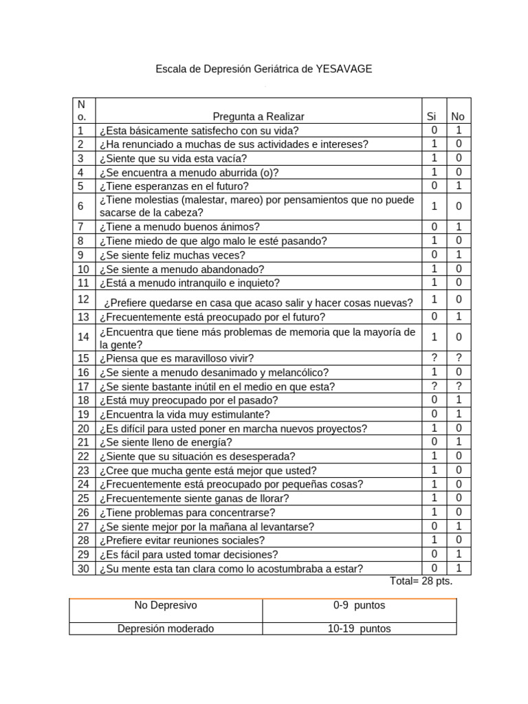 Escala YESAVAGE | PDF | Depresión (estado de ánimo)