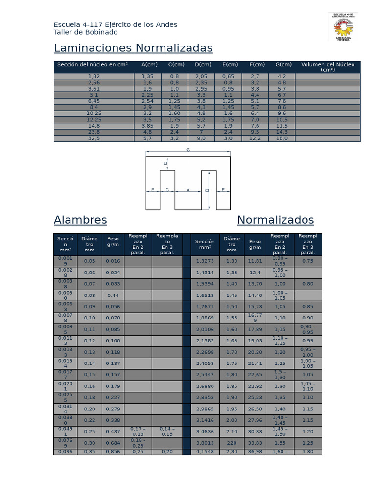 Insumos Normalizados - Calculo de Transformadores | PDF