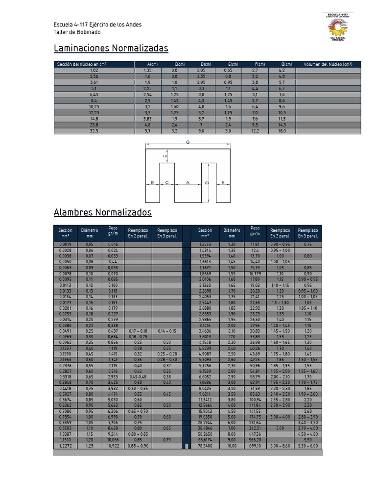 Insumos Normalizados - Calculo de Transformadores | PDF