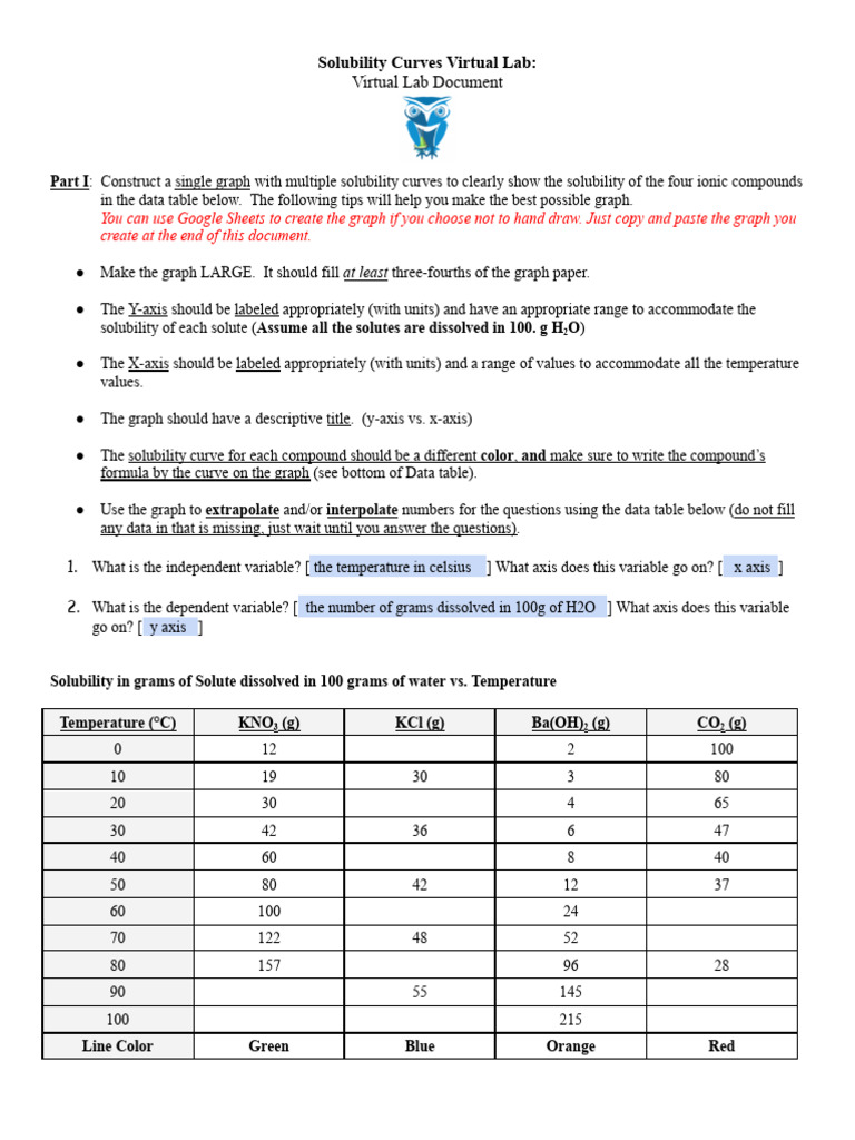 Solubility Curves Virtual Lab | PDF | Solubility | Applied And ...