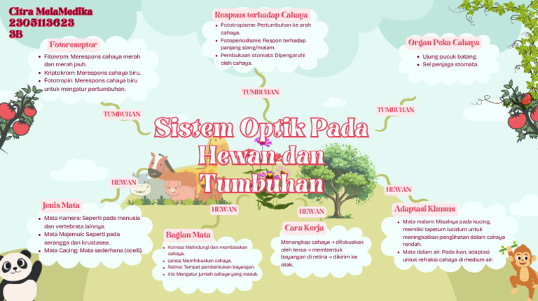 Hijau Dan Biru Ilustrasi Mind Mapping Copy Writer Brainstrom | PDF