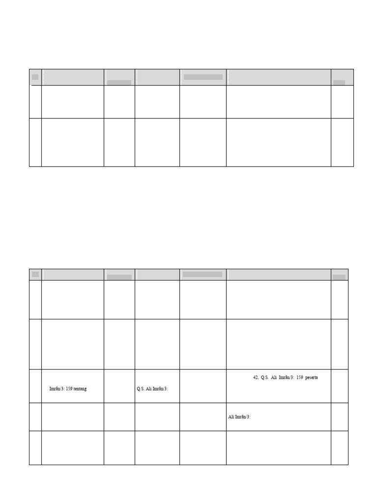 Kisi Kisi Asas Pai SMP 2023 | PDF