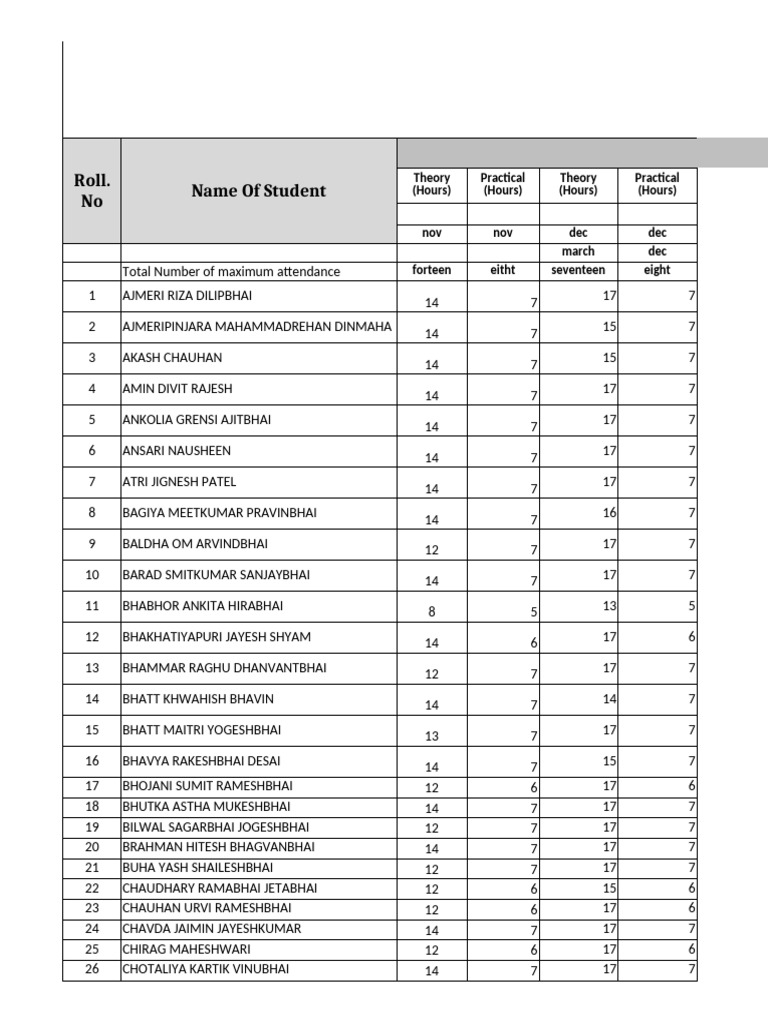 Attendance Sheet and Mark Sheet Update 2nd June 2025 Physiology - New Version Batch 2024 25 | PDF