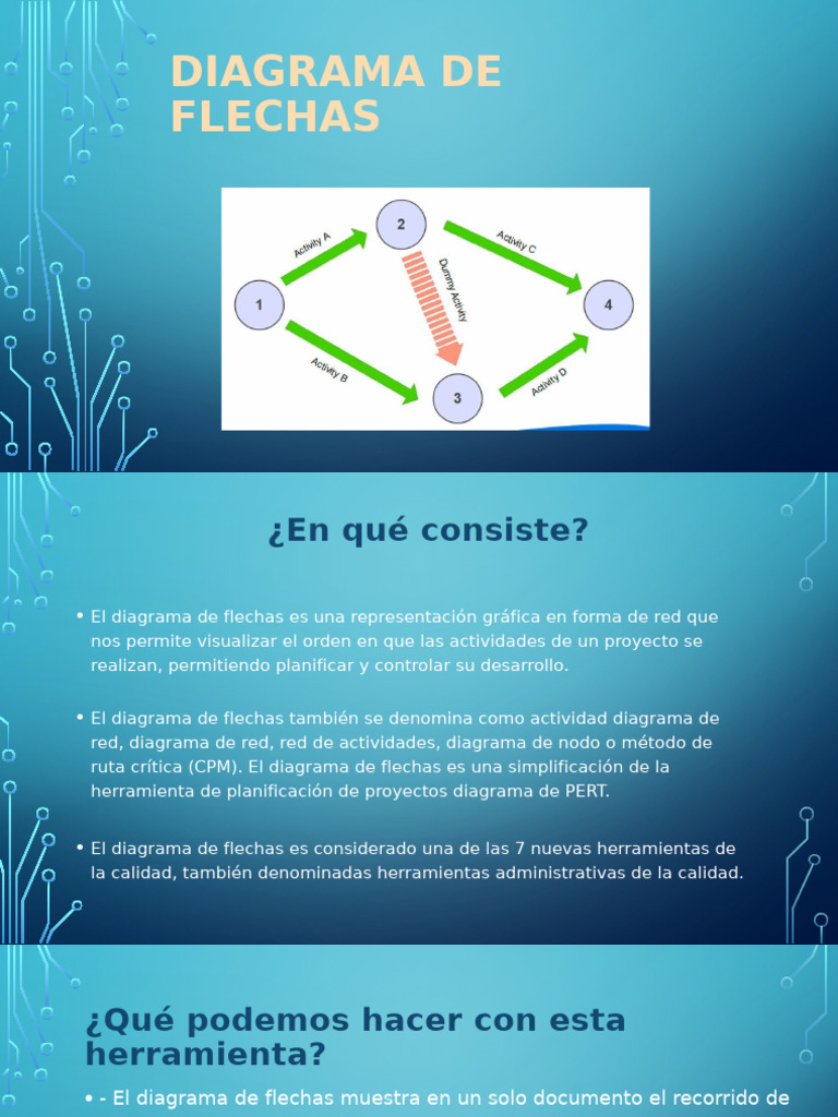 Diagrama de Flechas Reyes | PDF