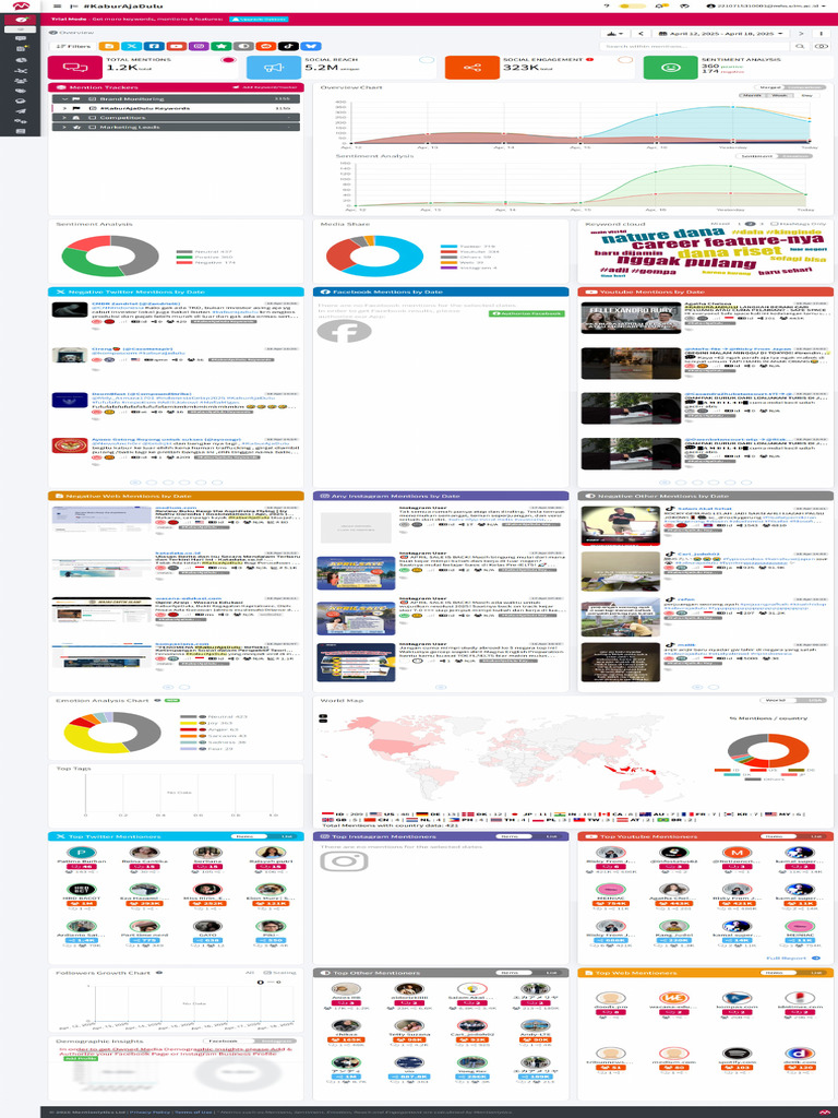 #KaburAjaDulu - Mentionlytics - [App.mentionlytics.com] (1) | PDF