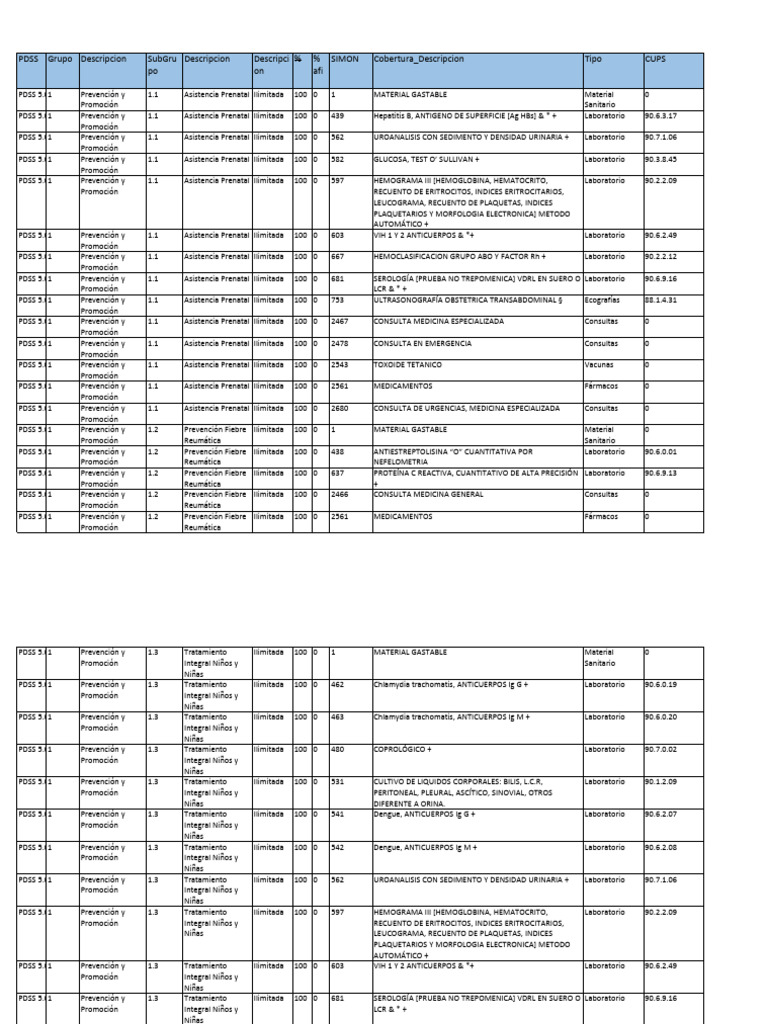 Catálogo Pdss 50 Plan Voluntario y Especial | PDF | Vacunas | Odontología