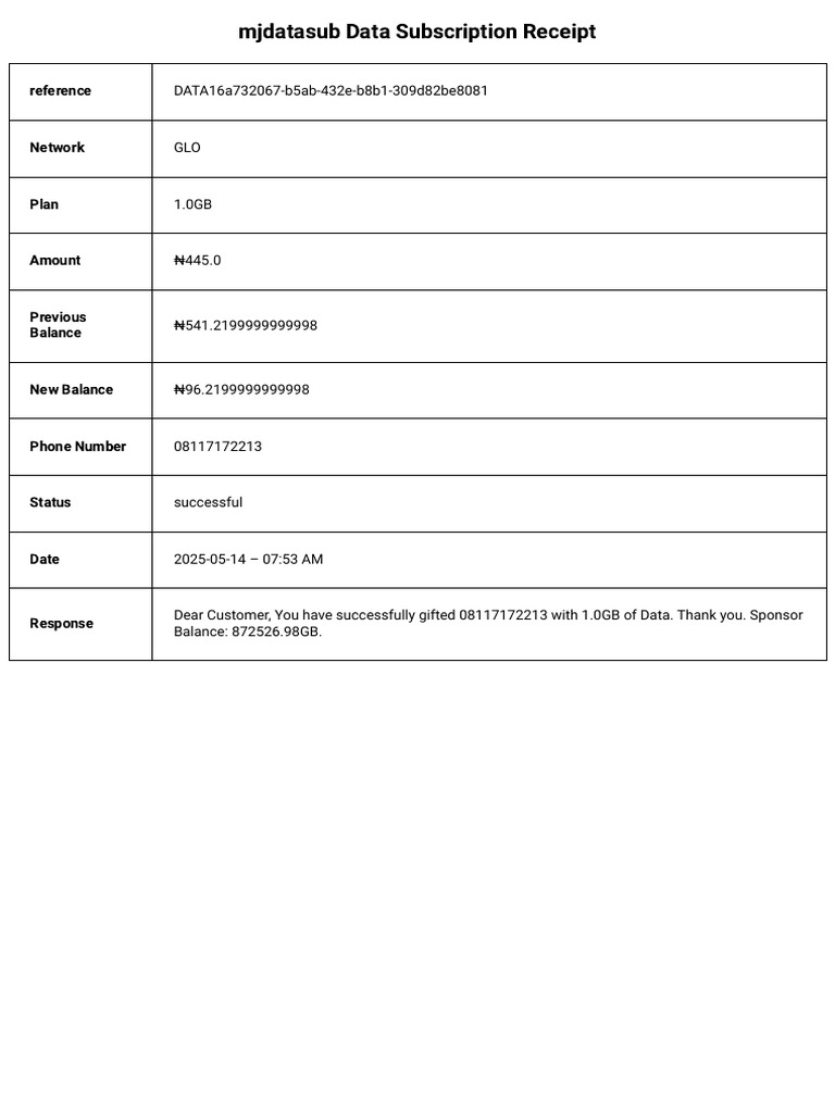 Data Receipt 1709 | PDF