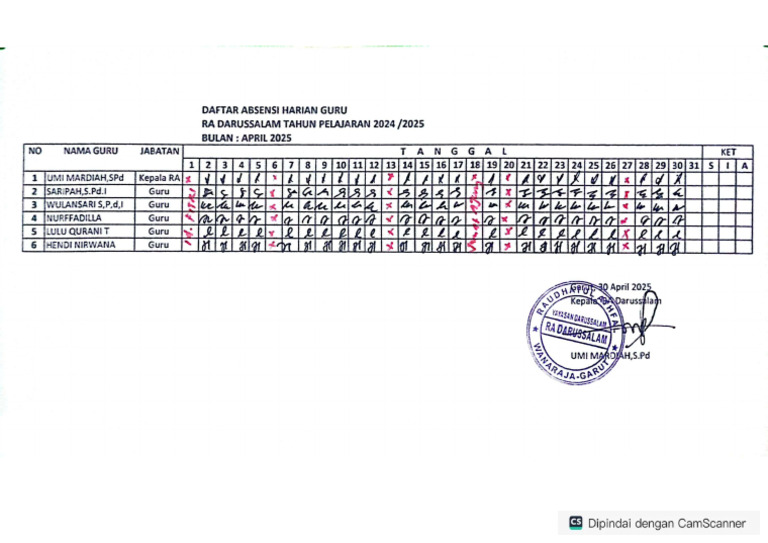 Absen April 2025 | PDF