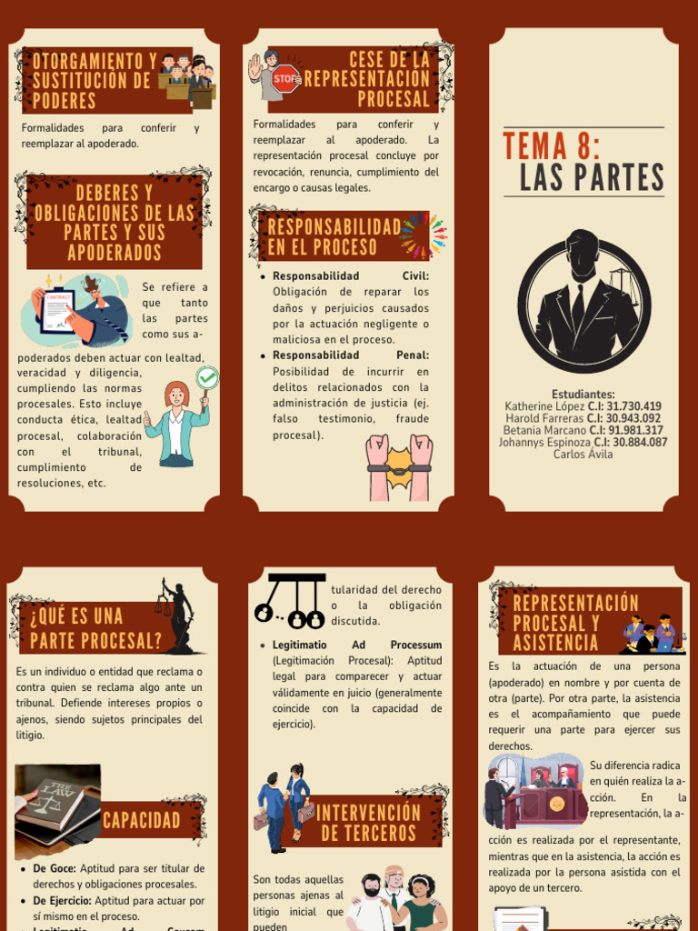 Folleto Tríptico Películas Cine Ilustrado Moderno Rojo | PDF | Ley ...