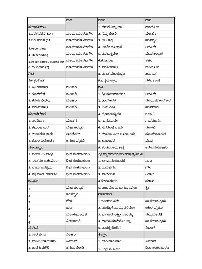 Prajna & Pranathi List | PDF