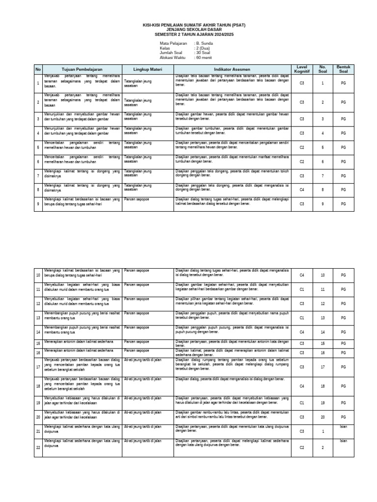 Kisi-Kisi Soal B. Sunda Kelas 2 | PDF