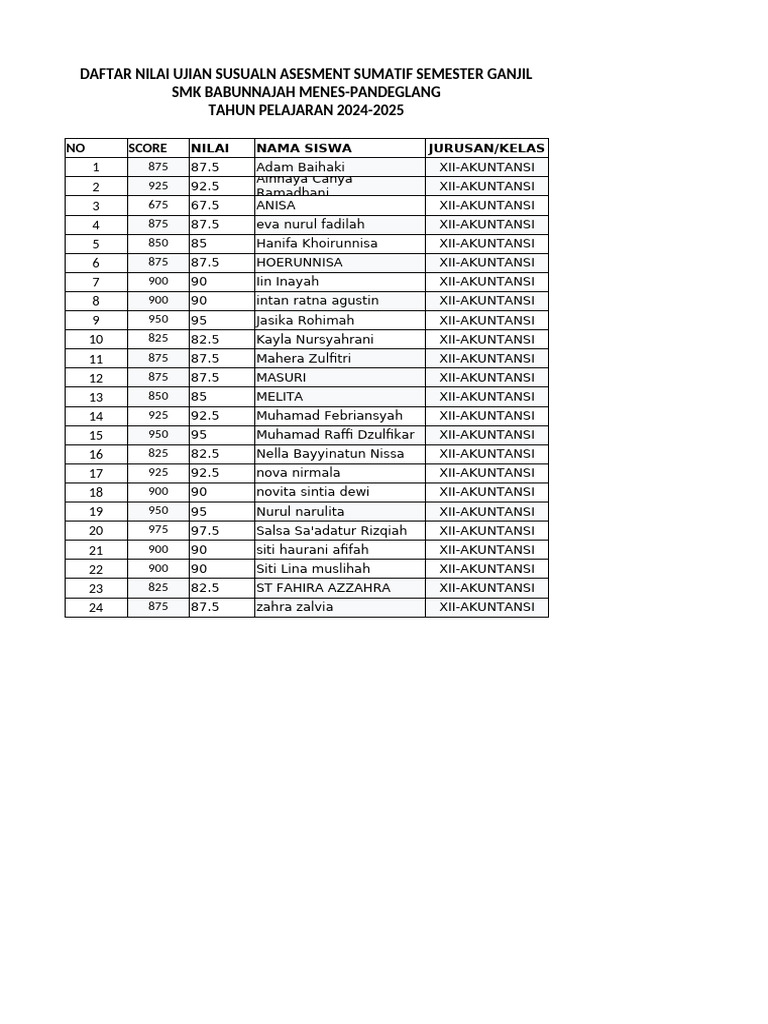 NILAI-PKN-XII-ALL PAK NURUL FURQON | PDF