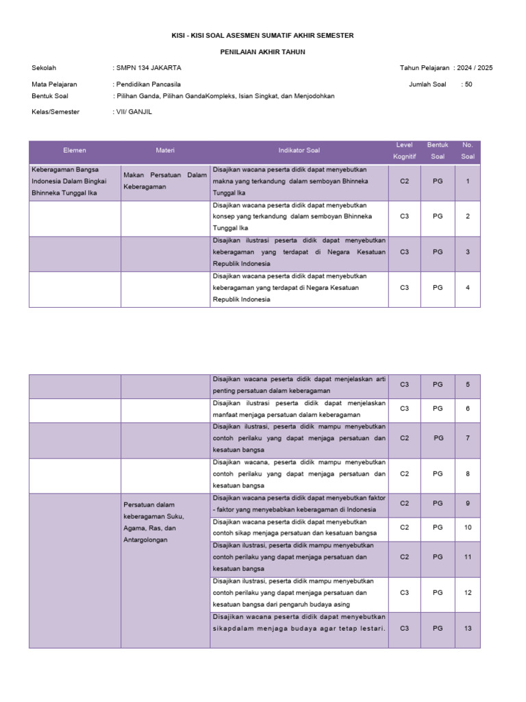 Kisi Kisi ASAS Kelas 7 TGL 10 Juni 2025 | PDF