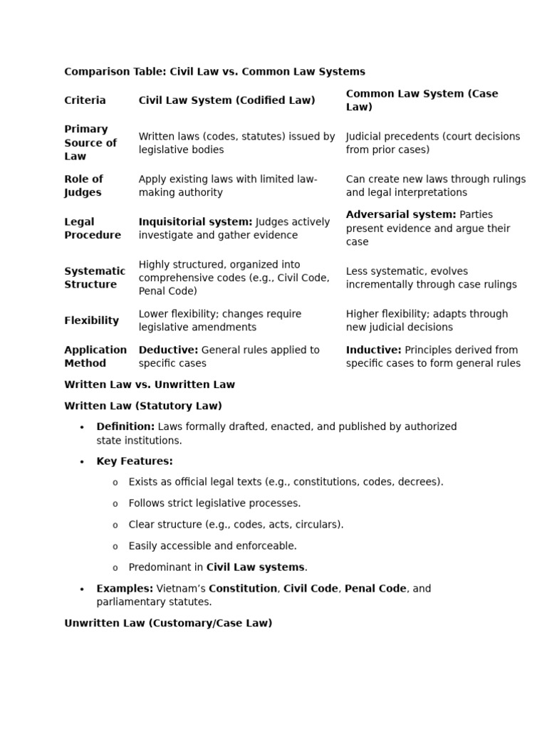 Comparison Table | PDF