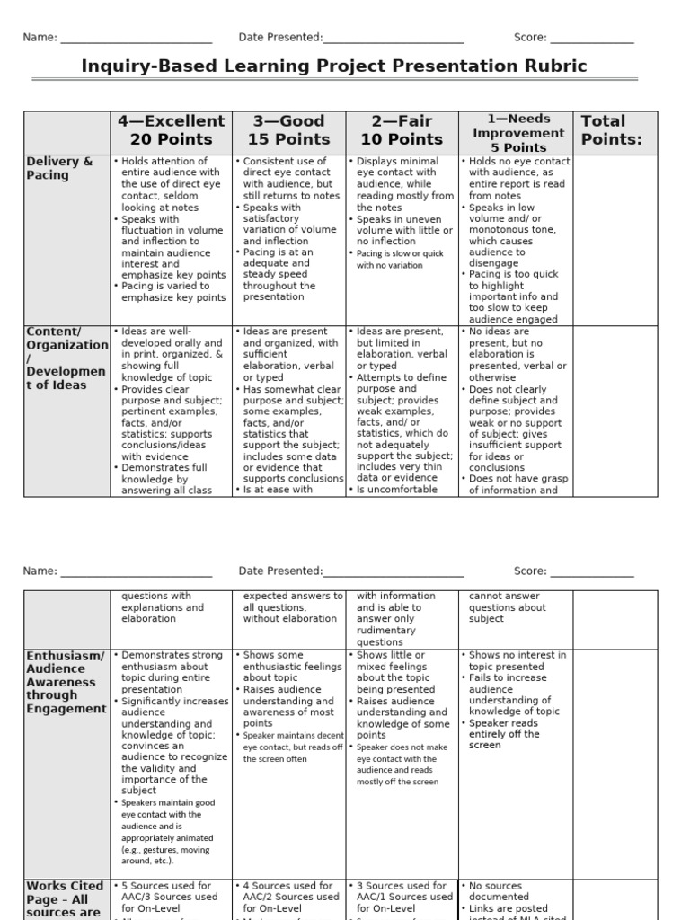 Salazar Inquiry Based Learning Presentation Rubric | PDF | Cognitive ...