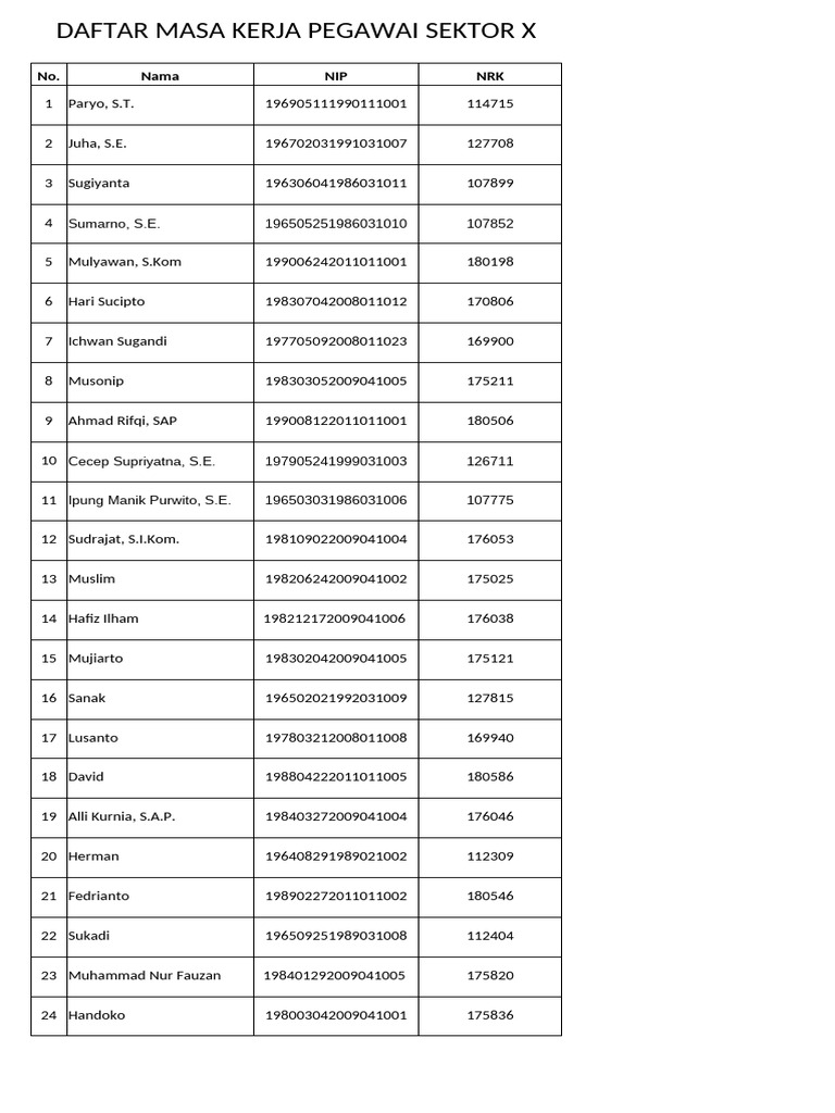 Data Masa Kerja Pegawai Sektor X | PDF