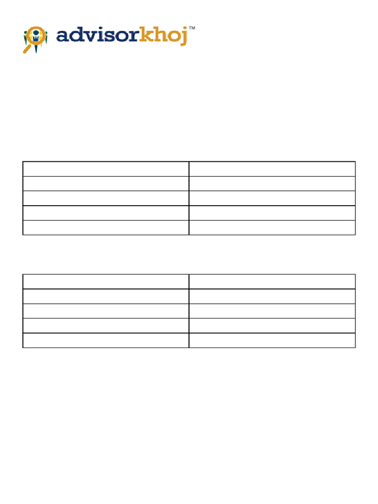 Advisorkhoj Compounding Calculator | PDF