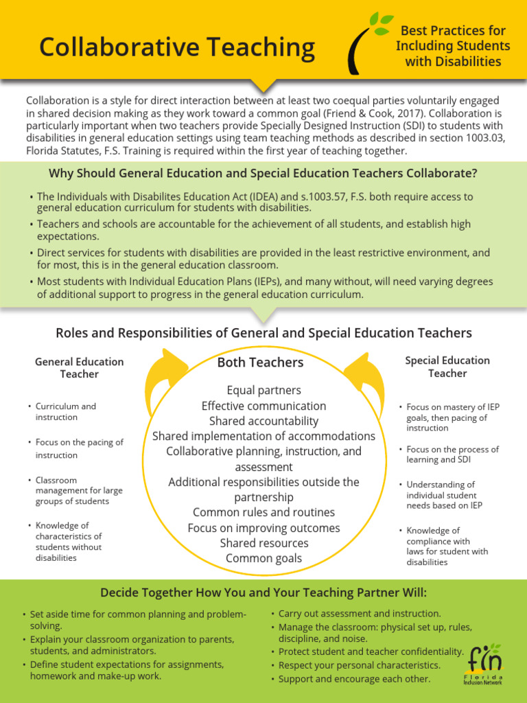 Collaborative Teaching Best Practices Card 2023 | PDF | Special ...