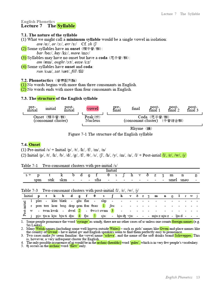 Understanding English Syllables | PDF | Syllable | Linguistics