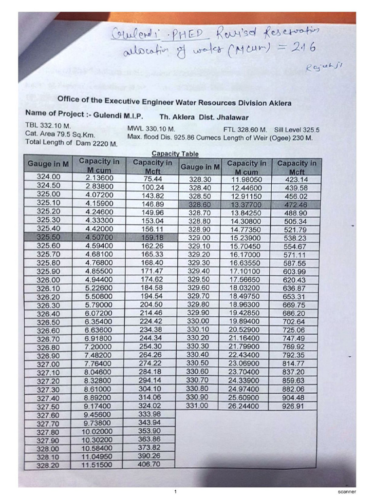 Dam Capacity Table | PDF