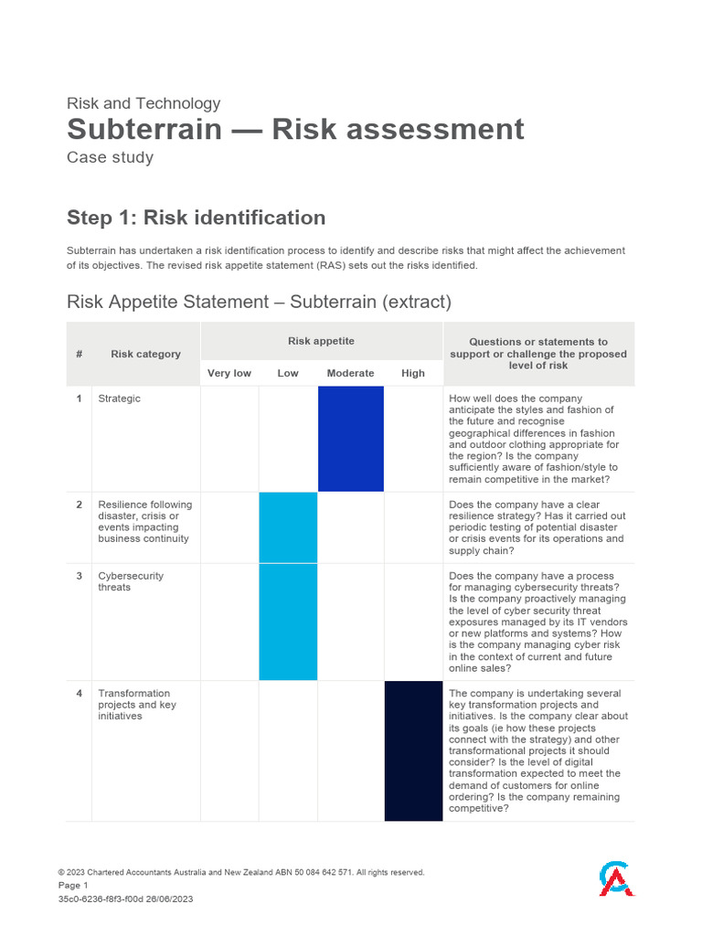 Chapter 2 - Task 3 - Subterain RAS Statement Risk Identification Step 1 | PDF | Risk | Economies