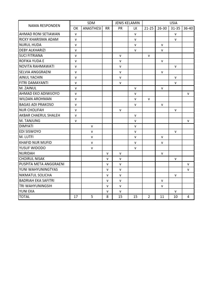 Data Responden Dikonversi | PDF